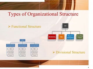 Network structure | PPTX