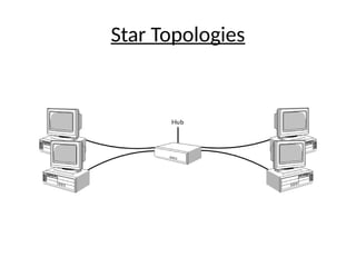 Network Topology network structure and network topology, Star, bus ...