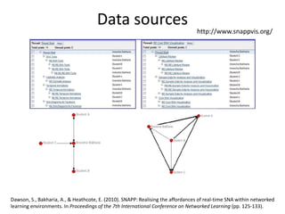 Network structure and data sources | PPTX