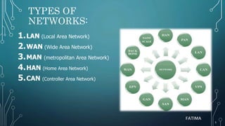 Net works and types | PPTX