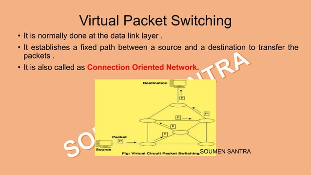 Switching Concept In Networking Ppt