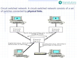 Network Switching | Computer Science | PPT
