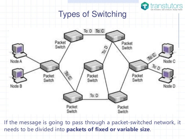 Network Switching | Computer Science