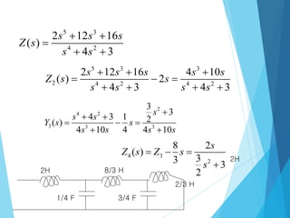 Network synthesis | PPTX