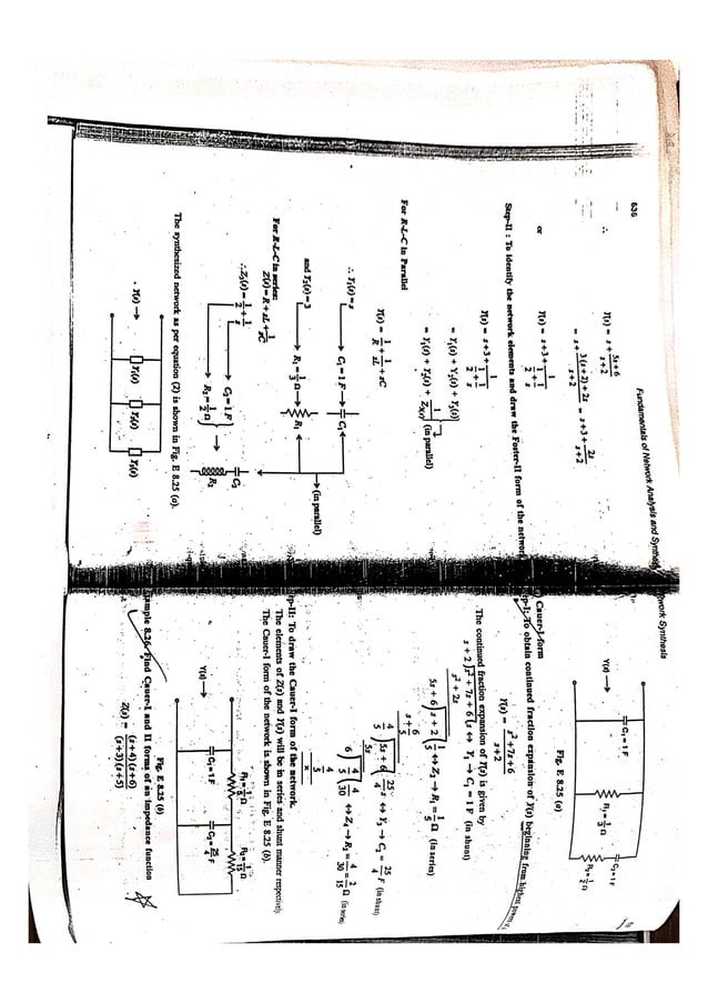NETWORK SYNTHESIS UNIT 3.pdf