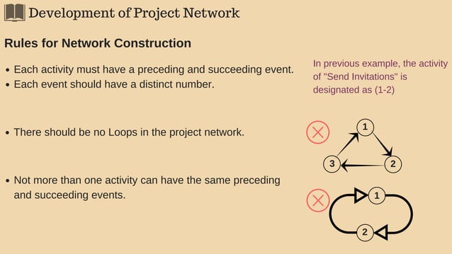 Network Techniques for Project Management | PDF
