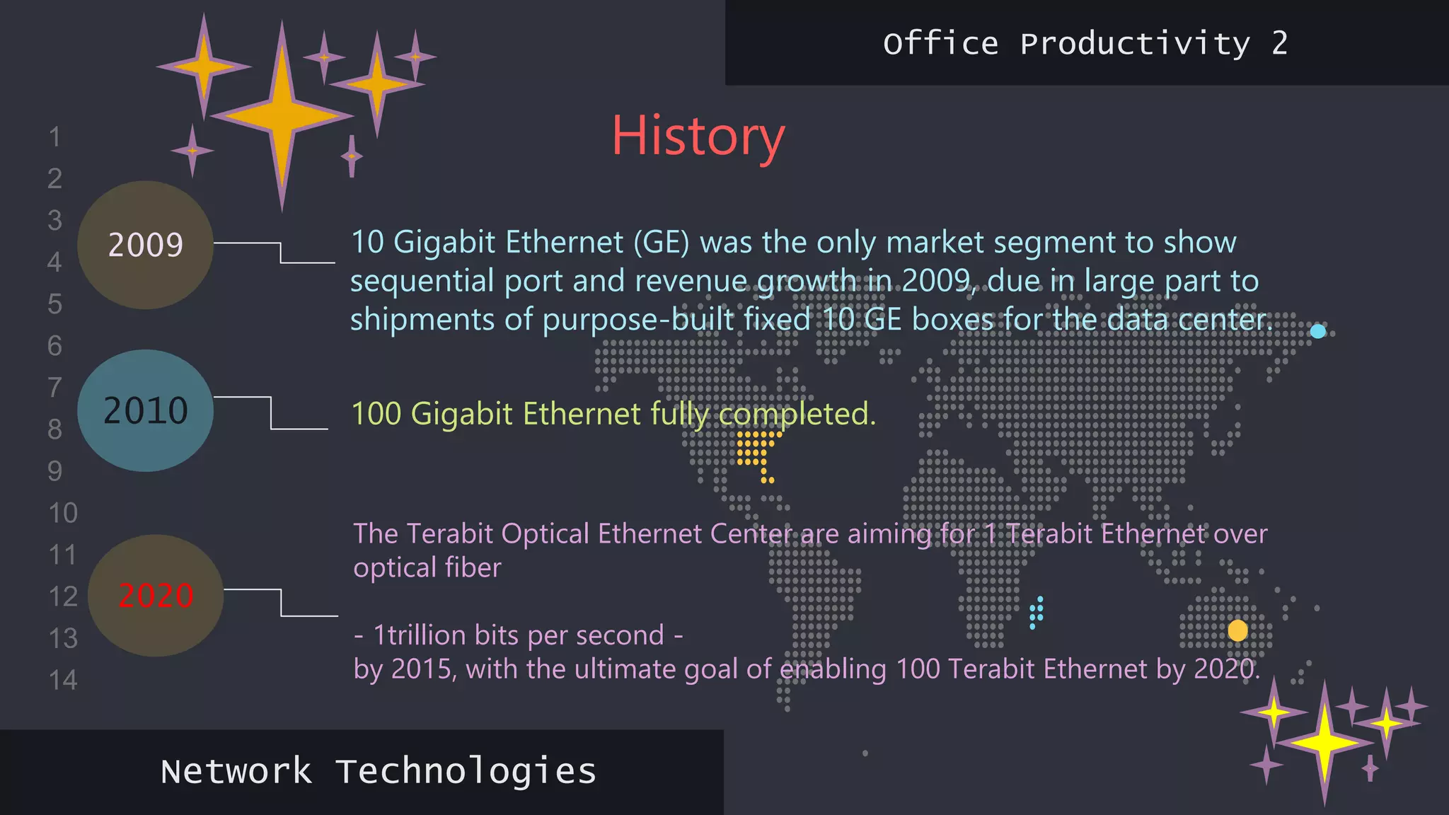 Network Technologies | PPTX | Internet | Computing