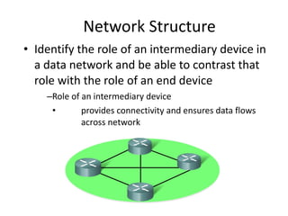 Network technology introduction_lecture_2 | PPT