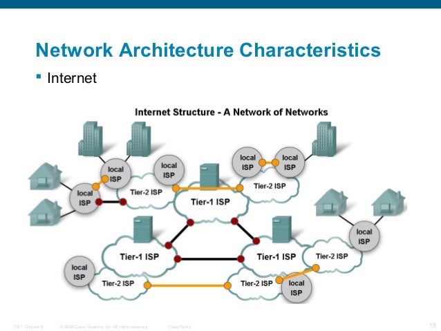 Network Fundamentals – Chapter 1