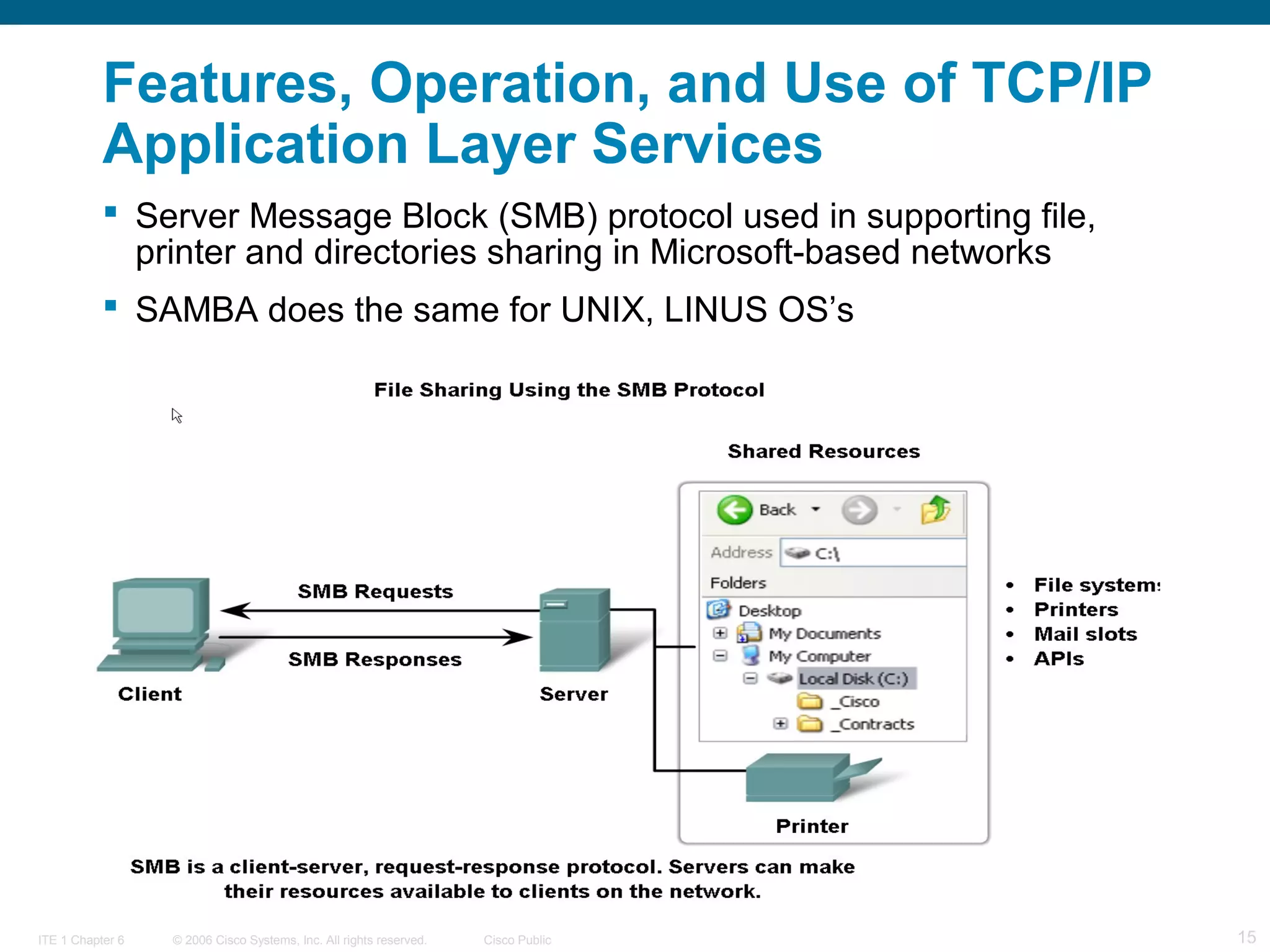 Application Layer Functionality And Protocols Ppt