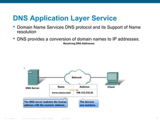 Application Layer Functionality and Protocols | PPT