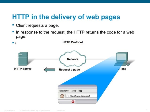 Application Layer Functionality And Protocols Ppt