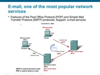 Application Layer Functionality and Protocols | PPT