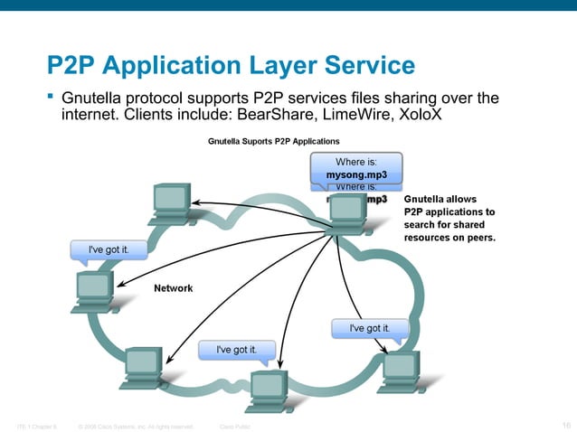 Application Layer Functionality And Protocols Ppt