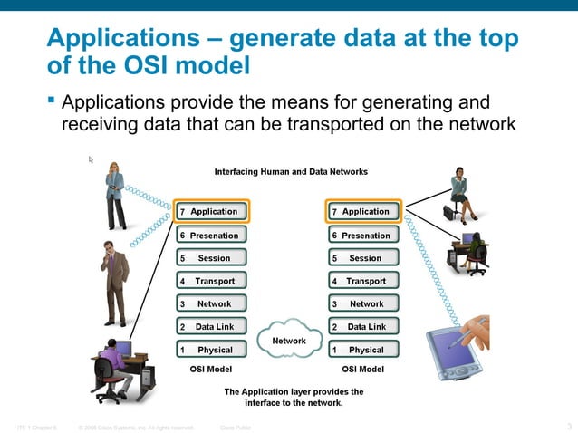 Application Layer Functionality And Protocols Ppt