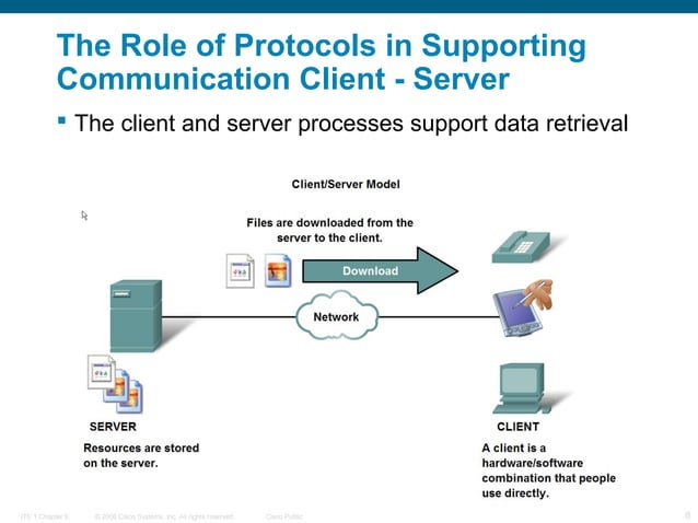 Application Layer Functionality And Protocols Ppt