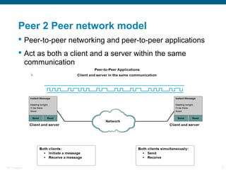 Application Layer Functionality and Protocols | PPT