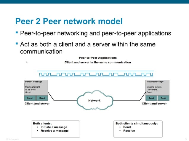 Application Layer Functionality And Protocols Ppt