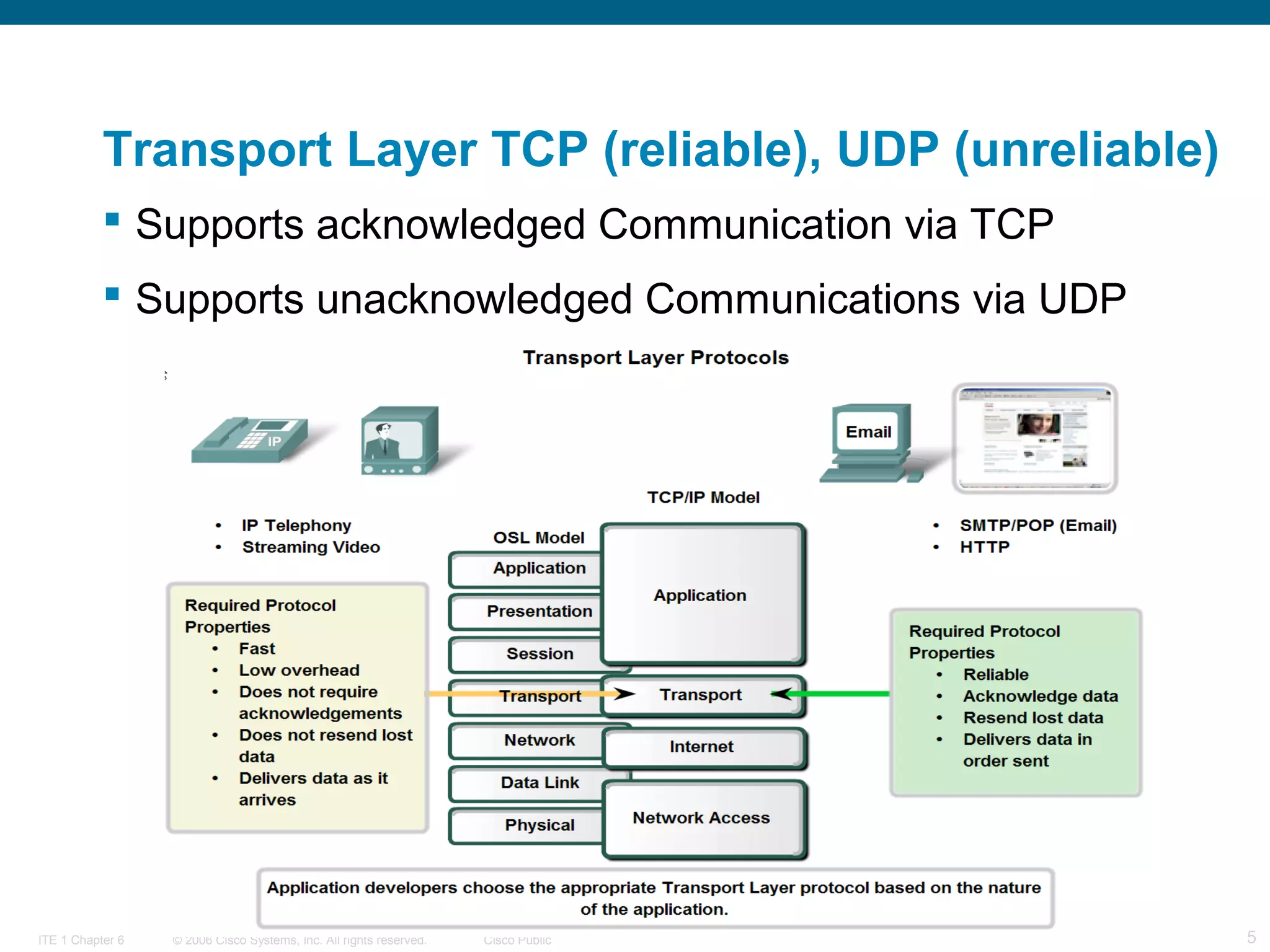 OSI Transport Layer | PPT