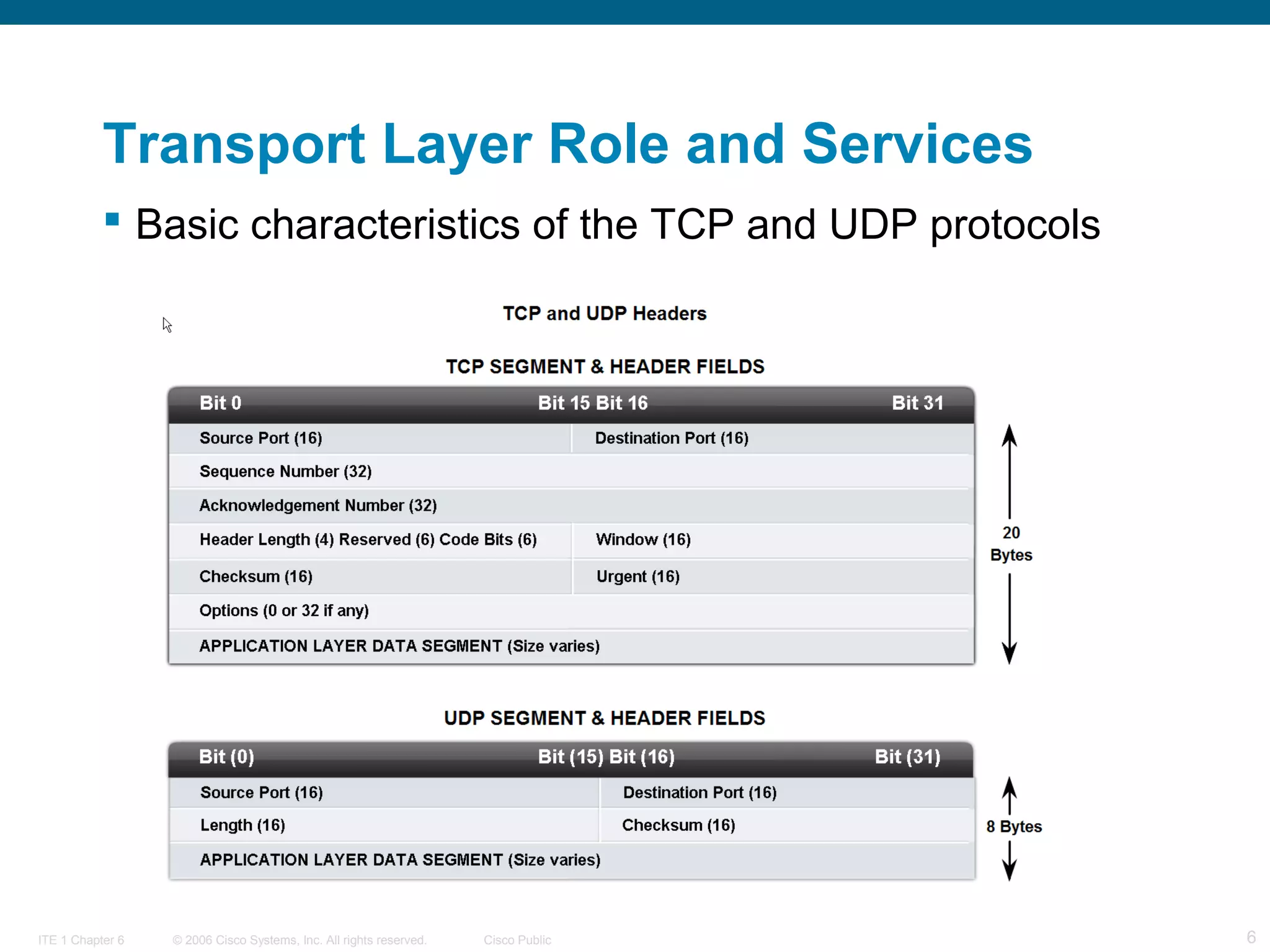 OSI Transport Layer | PPT