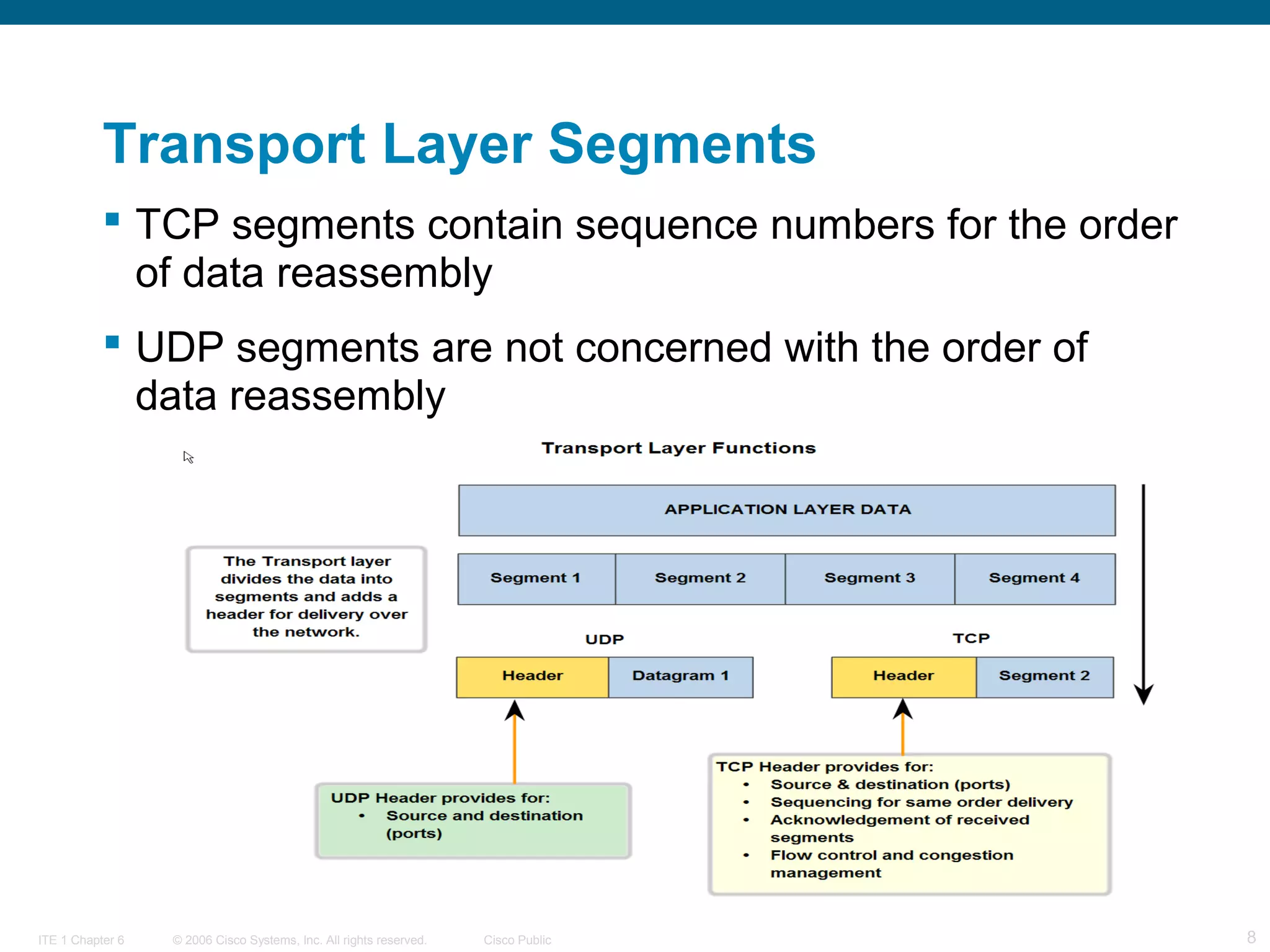OSI Transport Layer | PPT