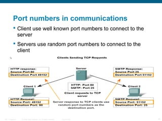 OSI Transport Layer | PPT