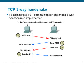 OSI Transport Layer | PPT