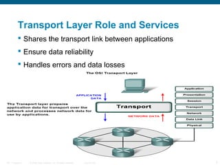 OSI Transport Layer | PPT