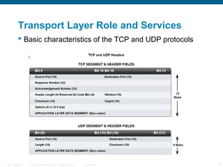 OSI Transport Layer | PPT