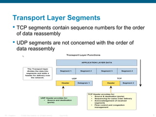 OSI Transport Layer | PPT