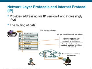 OSI Network Layer | PPT
