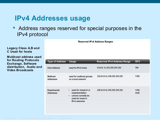 Addressing the Network – IPv4