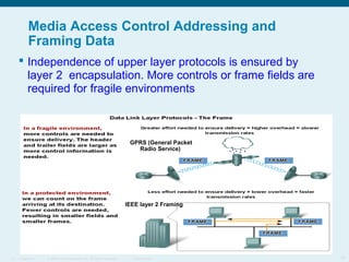 Data Link Layer | PPT