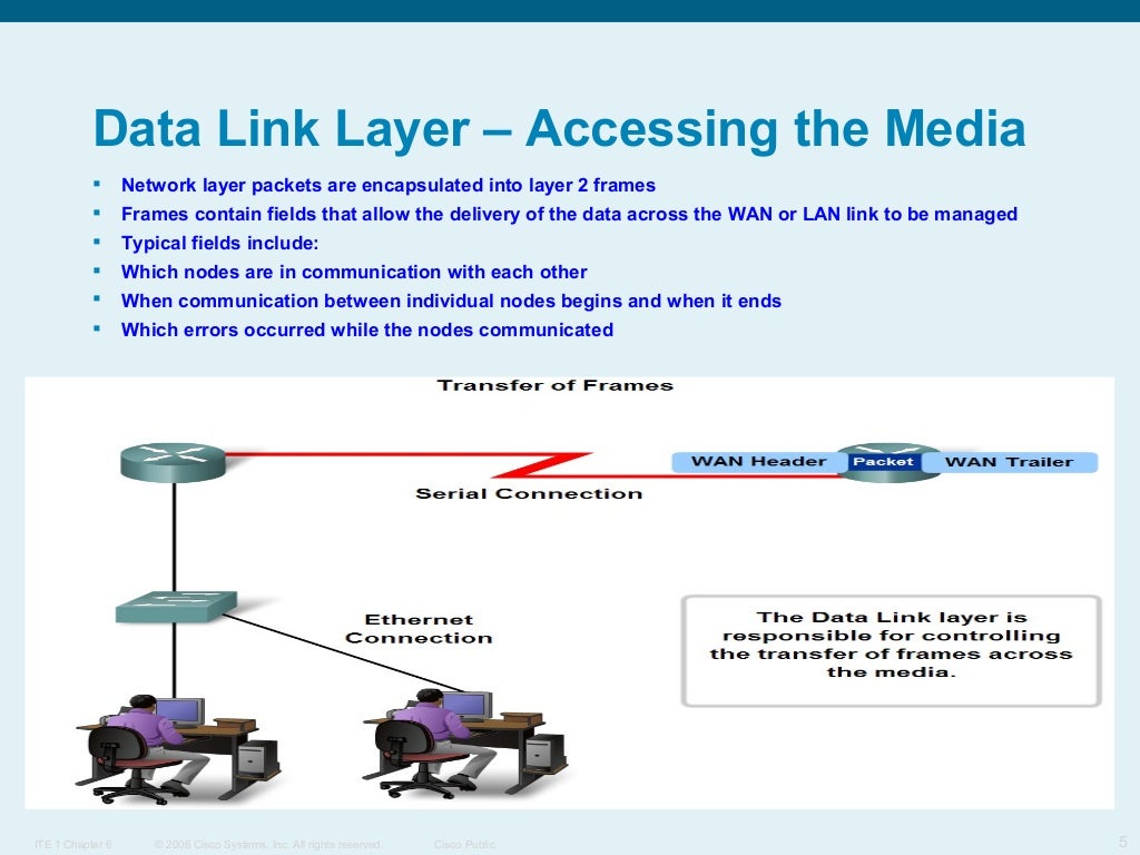 Data Link Layer