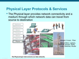 OSI Physical Layer | PPT