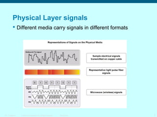 OSI Physical Layer | PPT