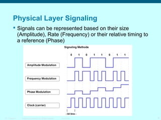 OSI Physical Layer | PPT