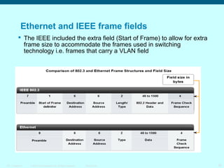 Ethernet | PPT