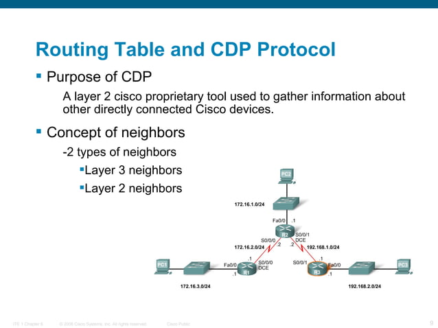 Static Routing | PPT