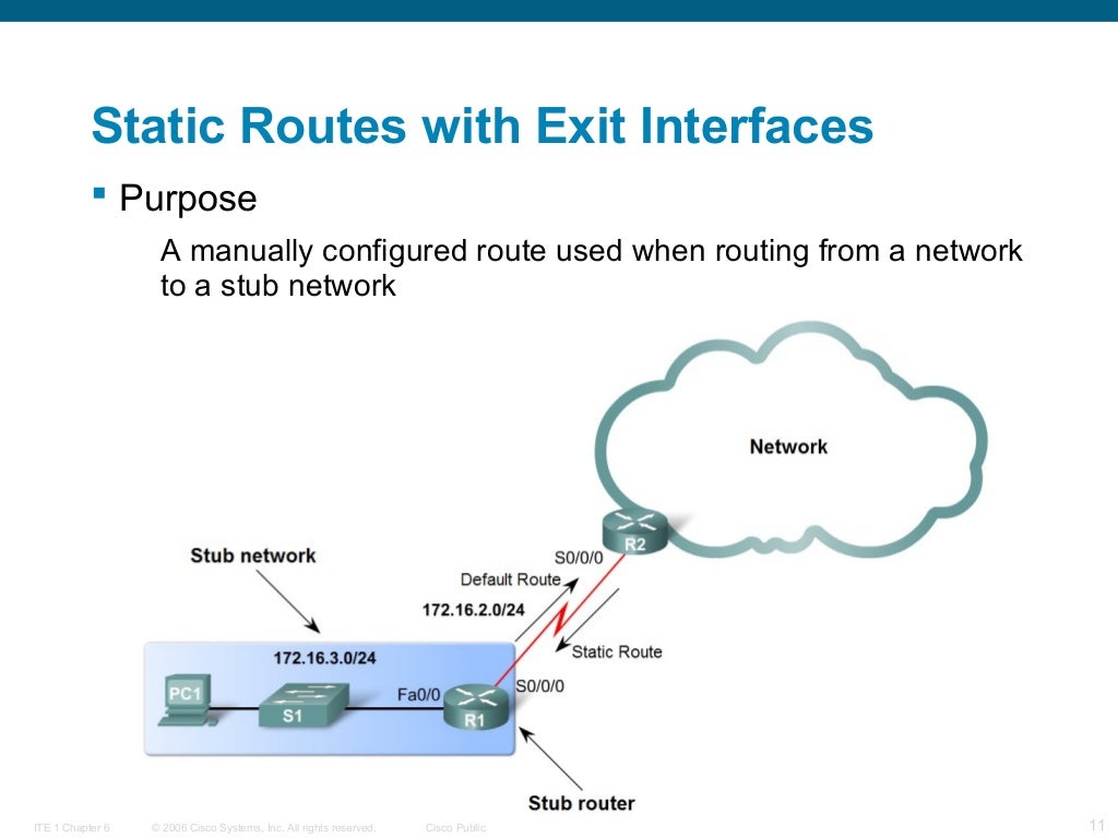 Static Routing