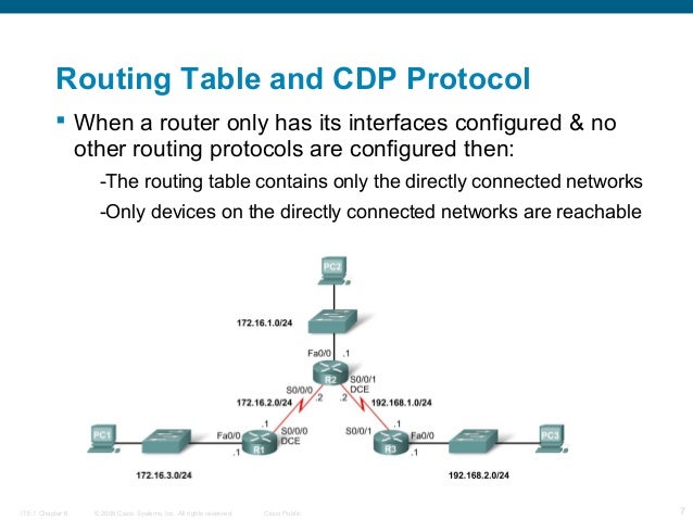 Static Routing Diagram