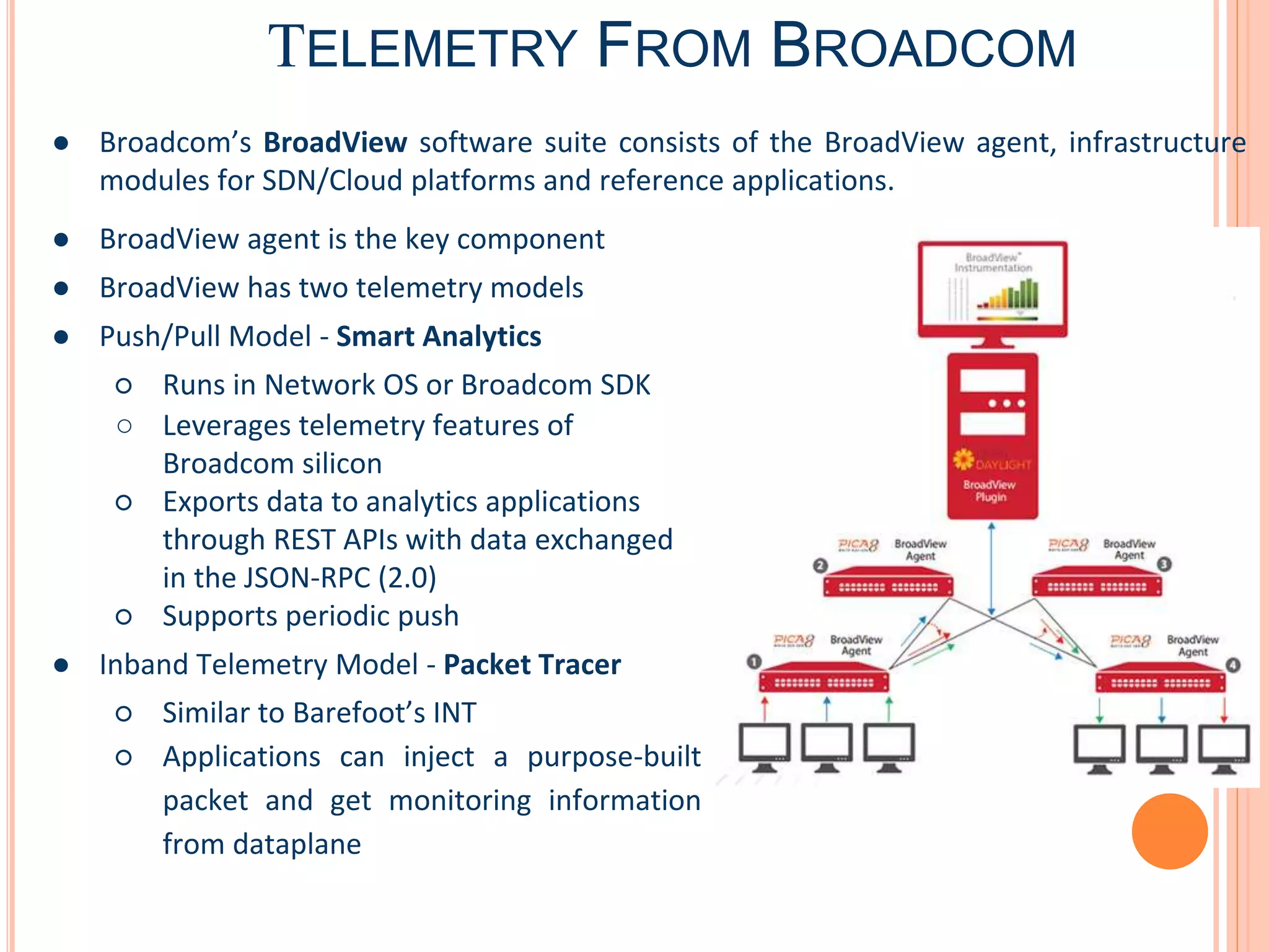 Network Telemetry | PPT
