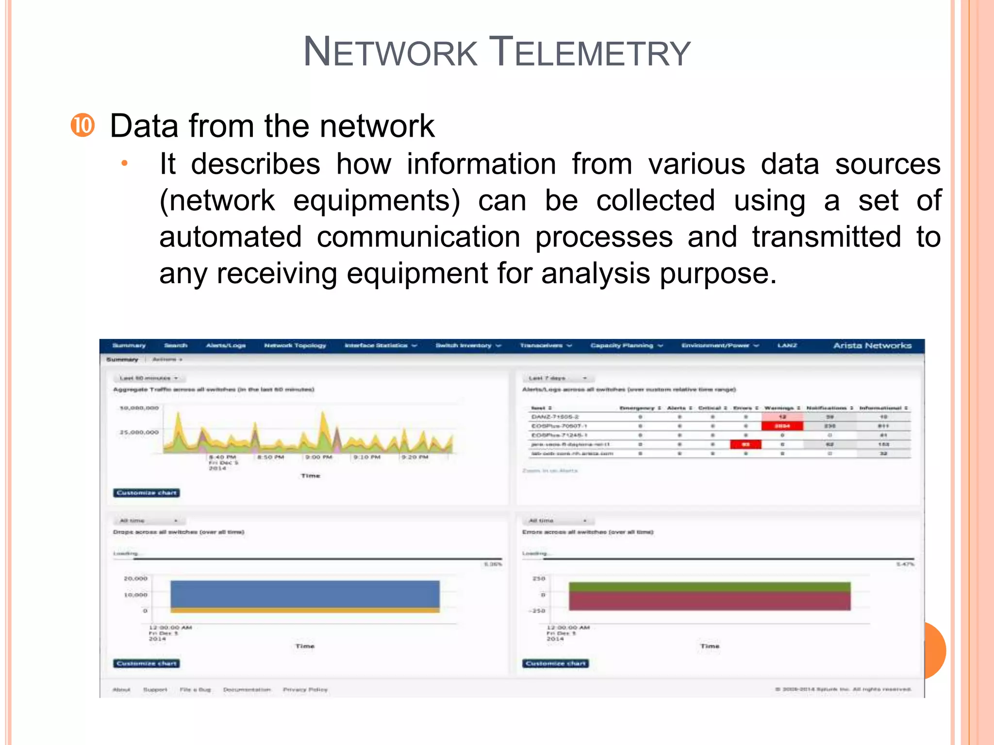 Network Telemetry | PPT