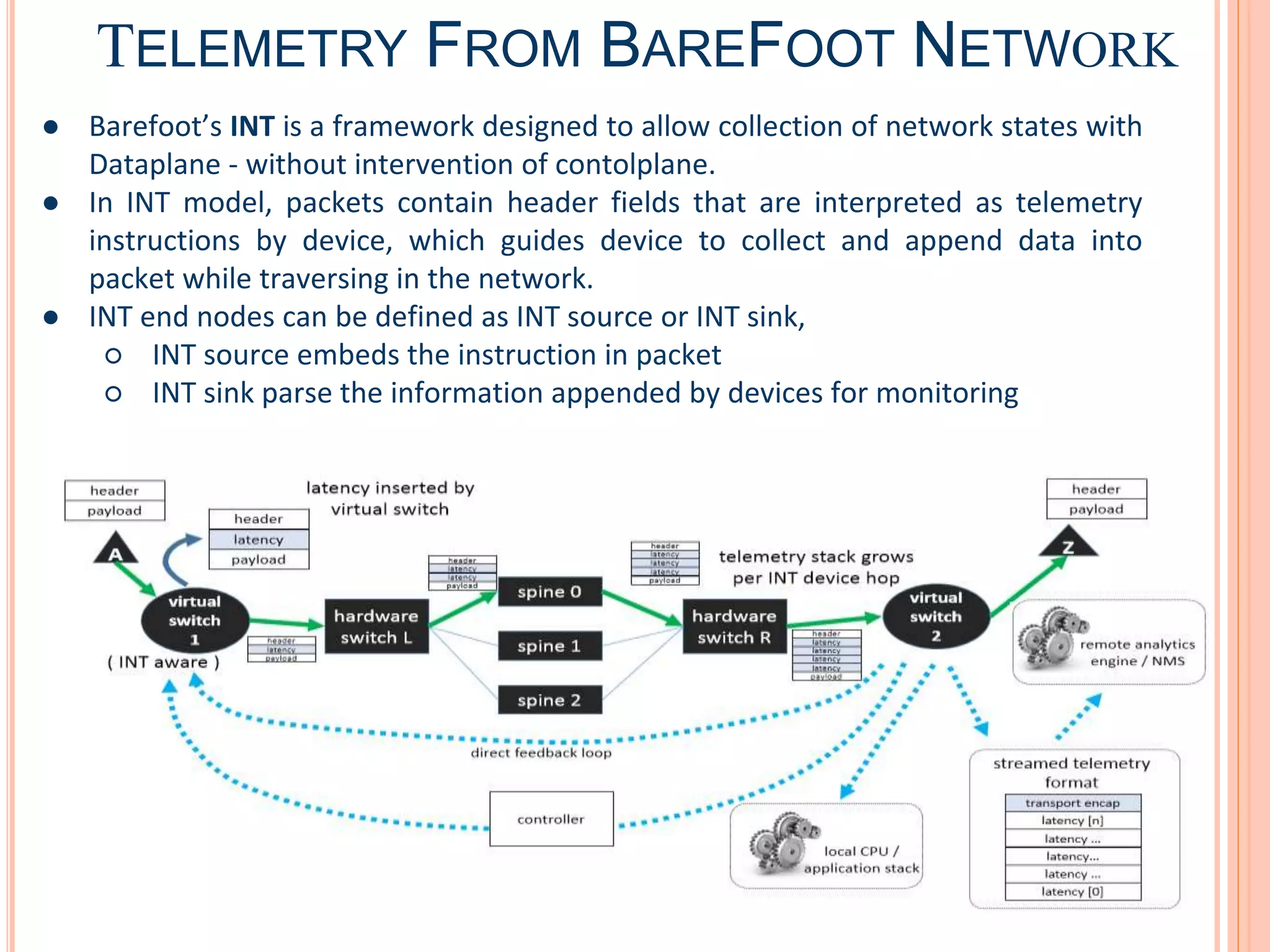 Network Telemetry | PPT