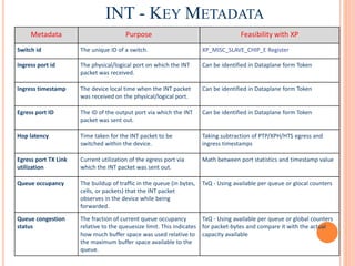 Network Telemetry | PPT