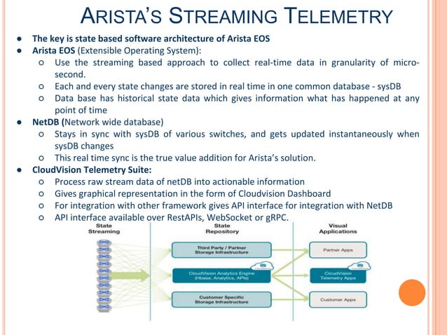 Network Telemetry | PPT