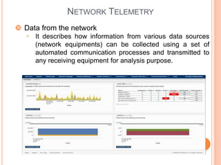 Network Telemetry | PPT