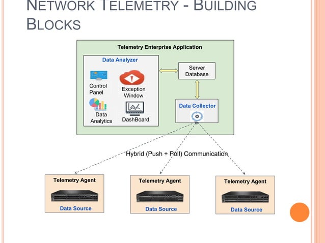Network Telemetry | PPT