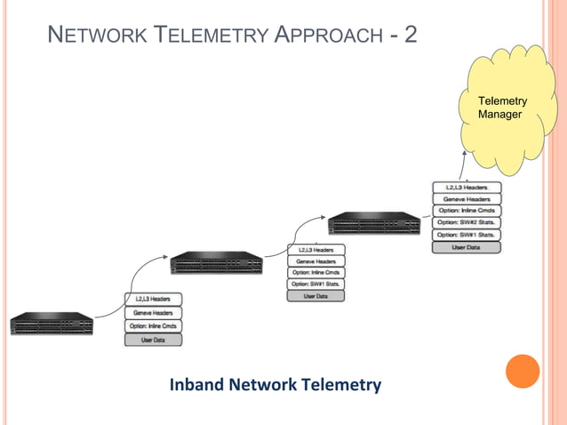 Network Telemetry | PPT