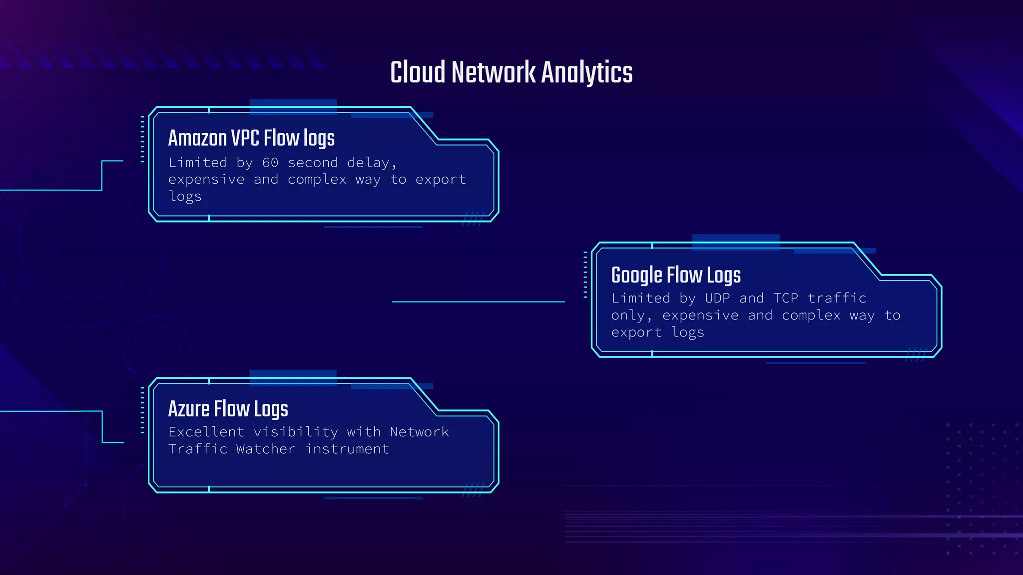 Network telemetry for DDoS detection presentation | PPT